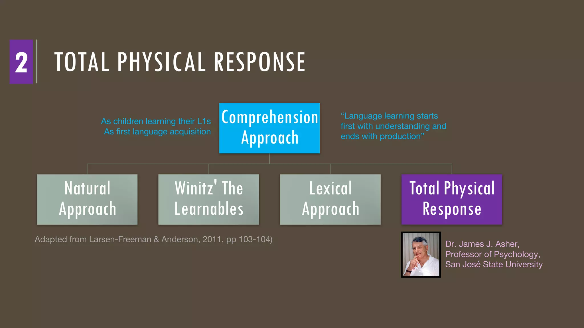 10 Principles of Total Physical Response (TPR) | PDF