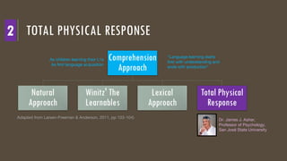 10 Principles of Total Physical Response (TPR) | PDF