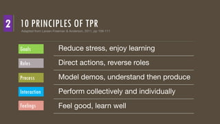 10 Principles of Total Physical Response (TPR) | PDF