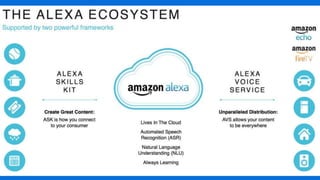 Alexa Skills Kitの始め方 | PPT