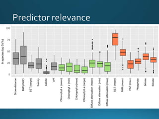 Building and using the MarineSPEED dataset | PPT