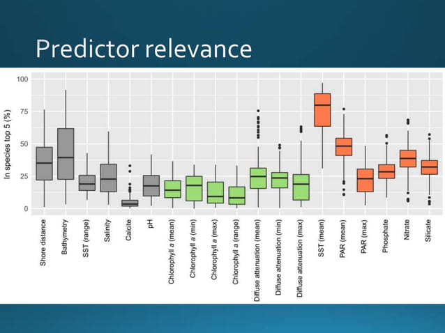 Building and using the MarineSPEED dataset | PPT