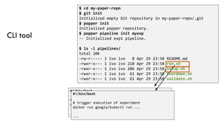 The Popper Experimentation Protocol and CLI tool | PPT