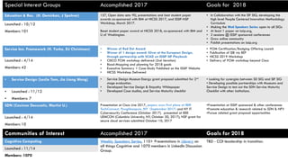 20180131 Slides - ProgressUpdateWithBoard - ISSIP_BOD ...
