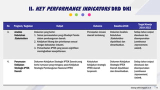 Optimalisasi Dewan Riset Daerah | PPT