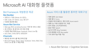 Azure Bot Service 소개 | PPT