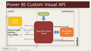 Extending Power BI with your own custom visual | PPTX