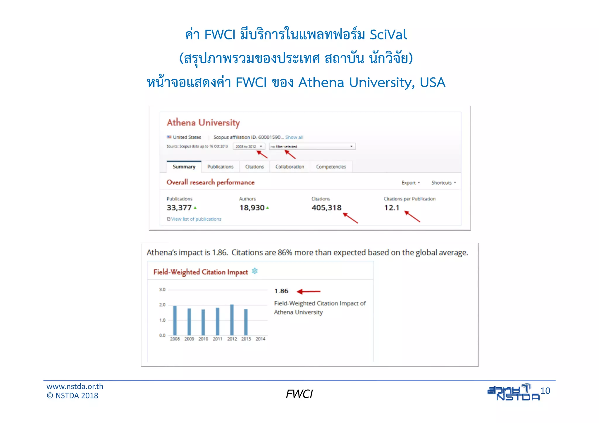 Field-Weighted Citation Impact (FWCI) | PPT