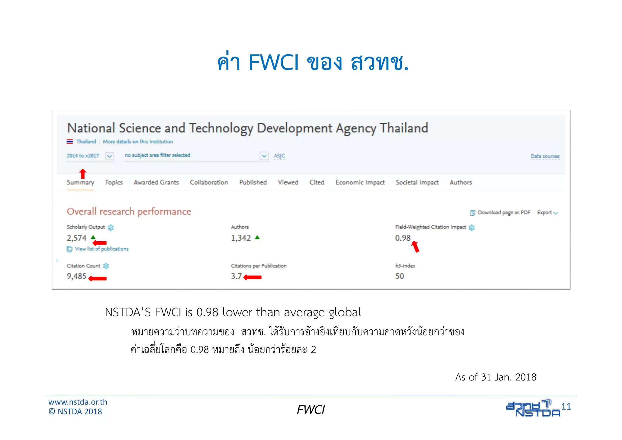Field-Weighted Citation Impact (FWCI) | PPT