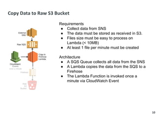 Store stream data on Data Lake | PPT