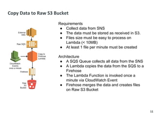 Store stream data on Data Lake | PPT