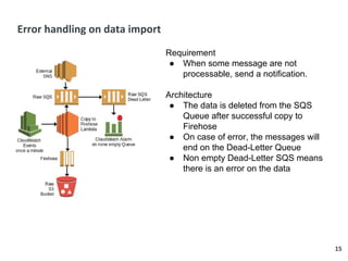 Store stream data on Data Lake | PPT