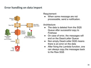 Store stream data on Data Lake | PPT