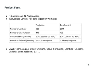 Store stream data on Data Lake | PPT
