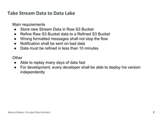 Store stream data on Data Lake | PPT