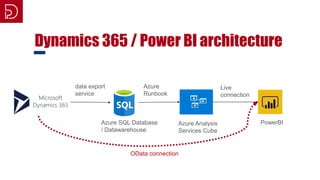Dynamics365Saturday-Interactive Data Visualisation with Power BI | PPT