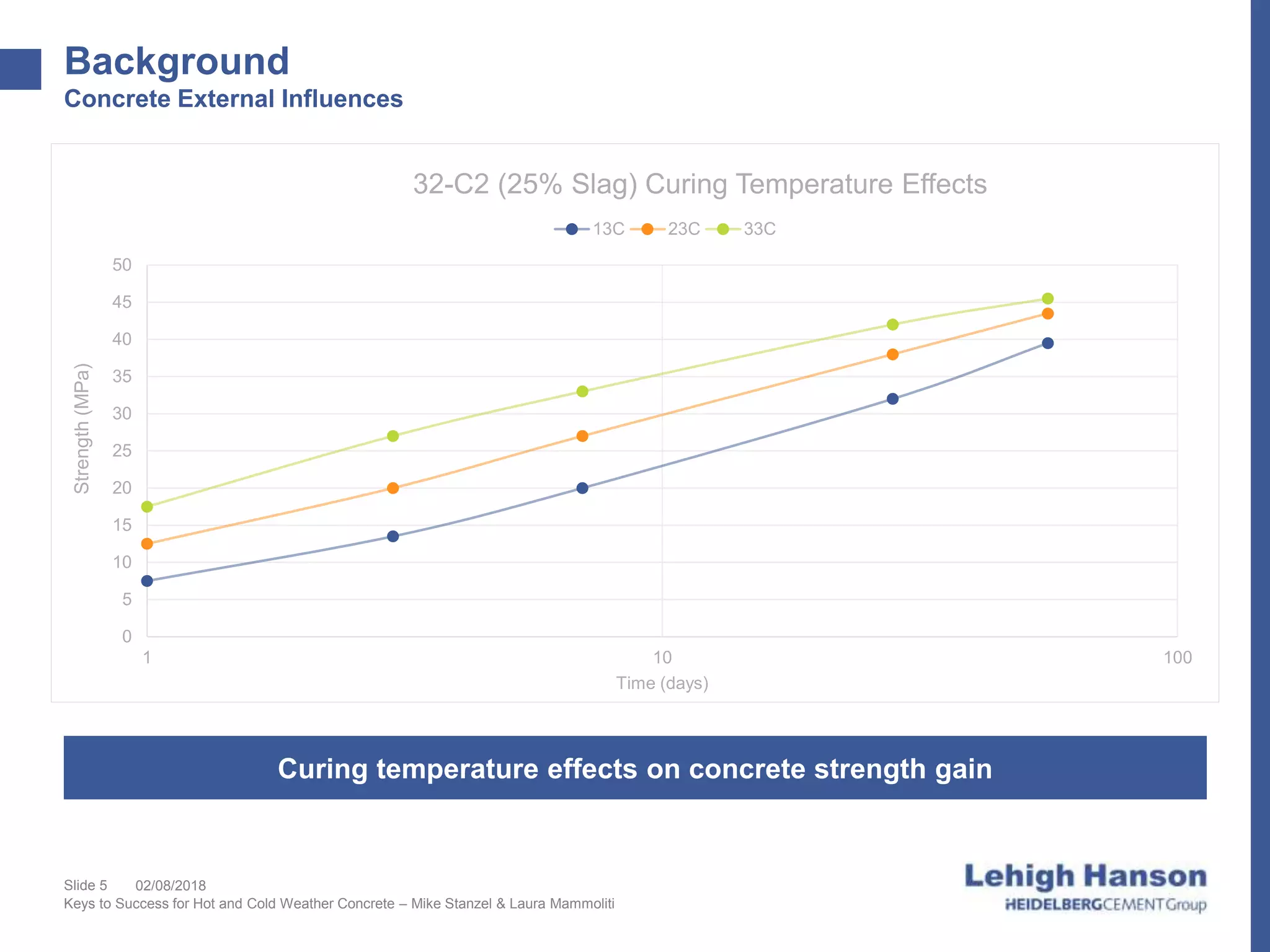 Keys to Success for Hot and Cold Weather Concrete | PPTX