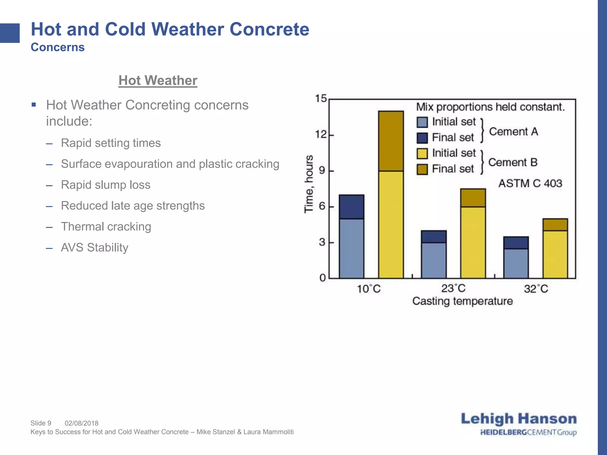 Keys to Success for Hot and Cold Weather Concrete | PPTX