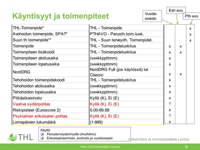 Hilmo 2019 tietosisällön luonnos | PPT | Free Download