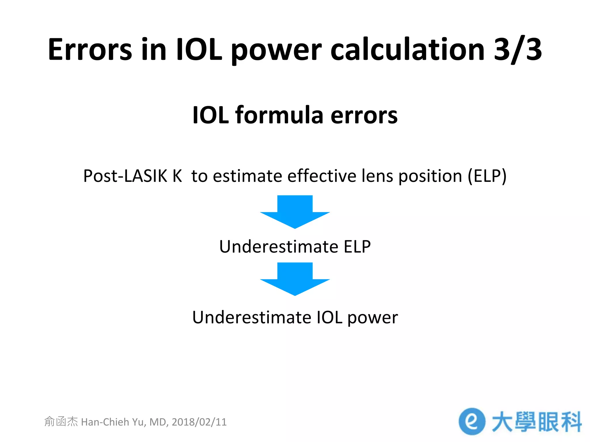 IOL power calculation in post-myopic LASIK eyes | PPTX | Eye and Vision ...