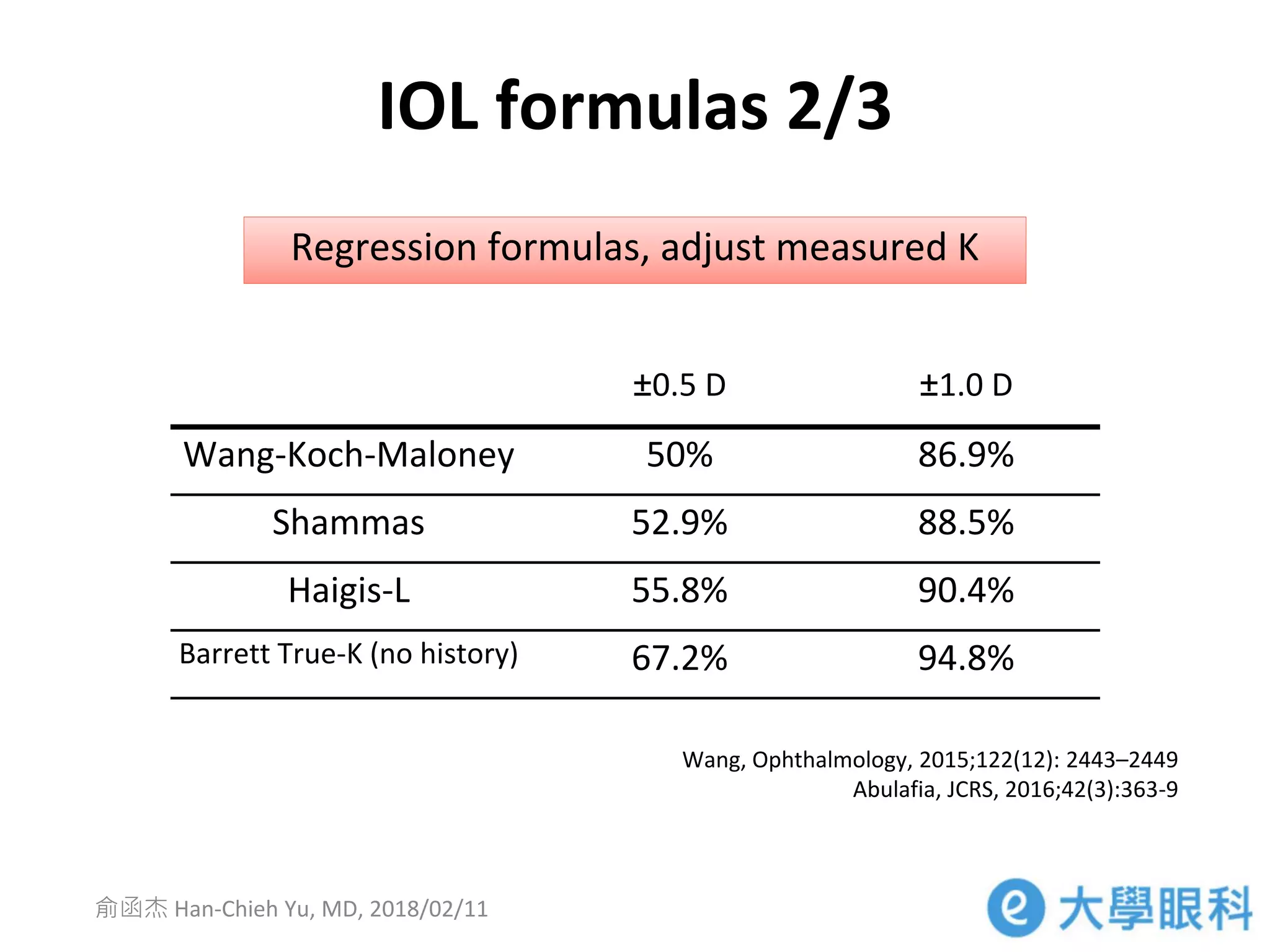 IOL power calculation in post-myopic LASIK eyes | PPTX