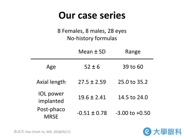 IOL power calculation in post-myopic LASIK eyes | PPTX | Eye and Vision ...