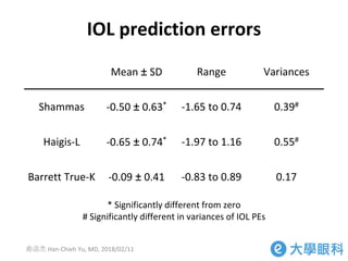 IOL power calculation in post-myopic LASIK eyes | PPTX