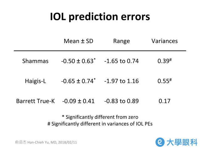 IOL power calculation in post-myopic LASIK eyes | PPTX | Eye and Vision ...