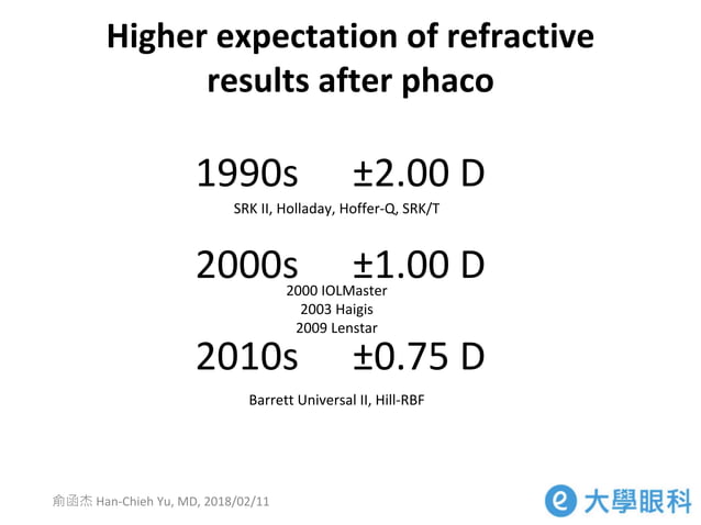 IOL power calculation in post-myopic LASIK eyes | PPTX | Eye and Vision ...