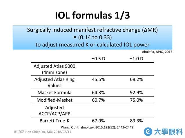 IOL power calculation in post-myopic LASIK eyes | PPTX | Eye and Vision ...