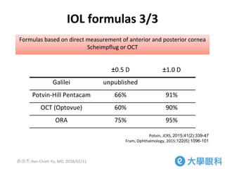 IOL power calculation in post-myopic LASIK eyes | PPTX
