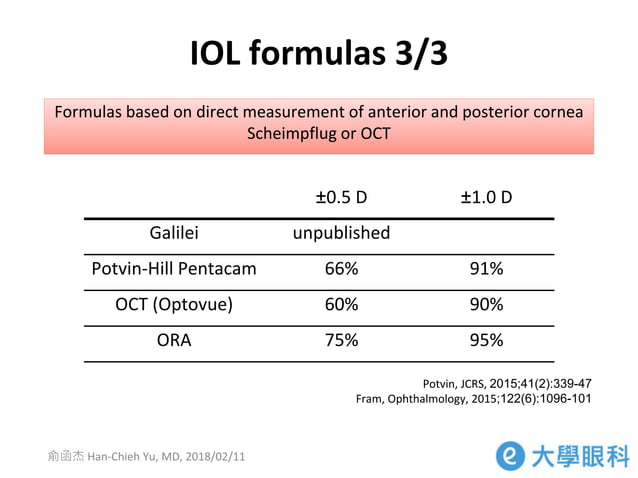 IOL power calculation in post-myopic LASIK eyes | PPTX | Eye and Vision ...