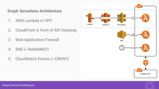 A Year of Droplr Cloud Architecture Evolution with AWS and Serverless | PPT
