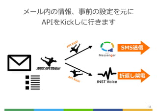 INST API Kicker SalesDocs | PDF | Email | Internet
