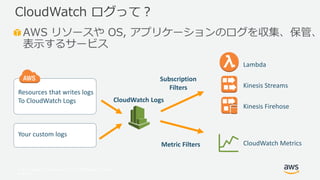 Introduction to New CloudWatch Agent | PPT