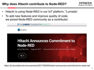 Contributions to Node-RED project | PPTX