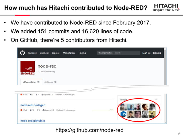 Contributions to Node-RED project | PPT