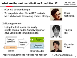 Contributions to Node-RED project | PPT