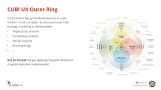 Content is Design, Design is Content – How To Design For User ...