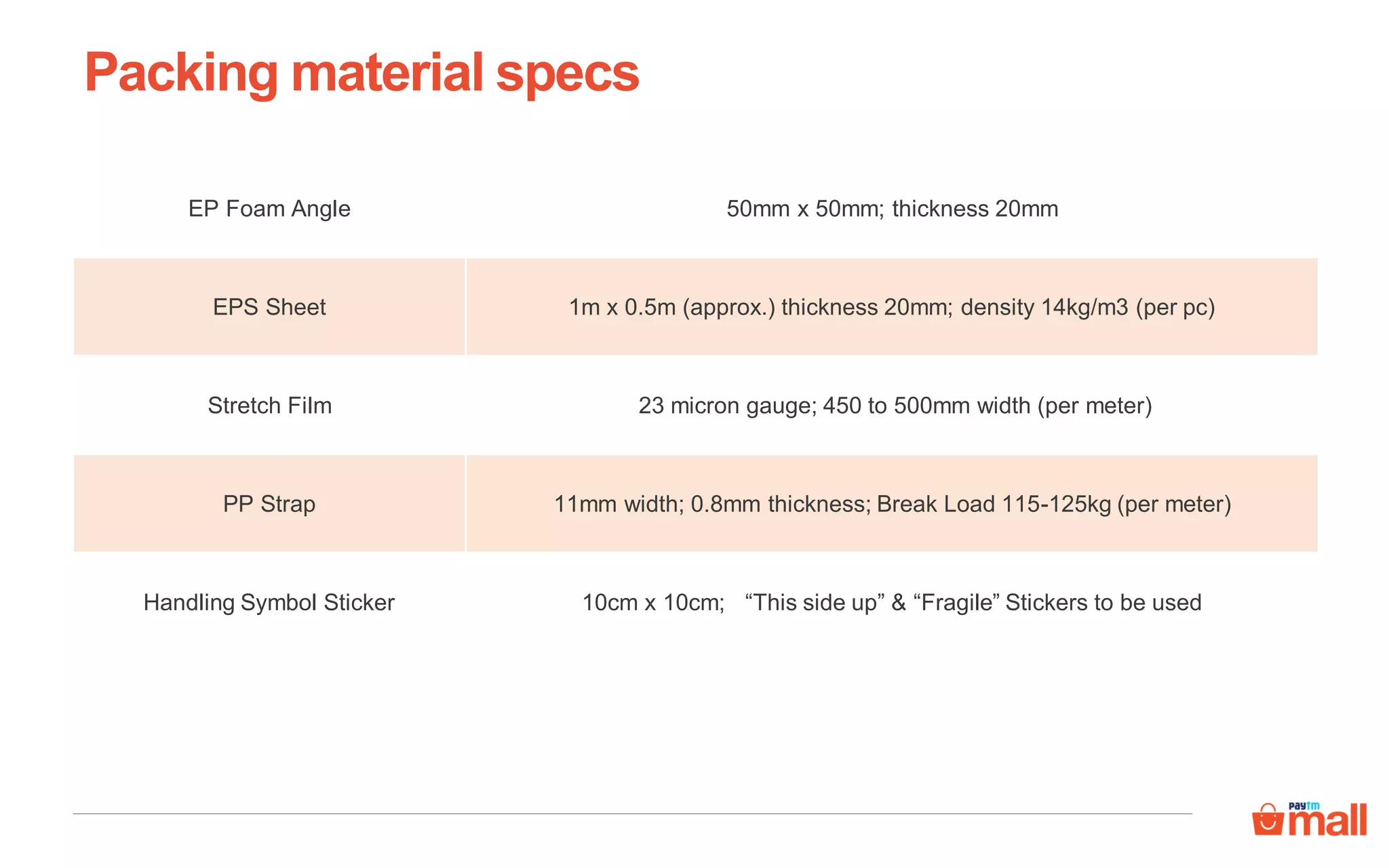 Packaging guidelines for all categories | PDF