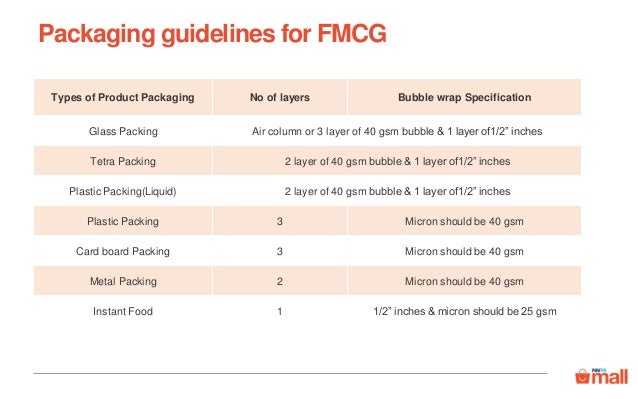 Packaging guidelines for all categories