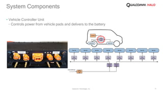 Current status and outlook of stationary and dynamic wireless charging ...
