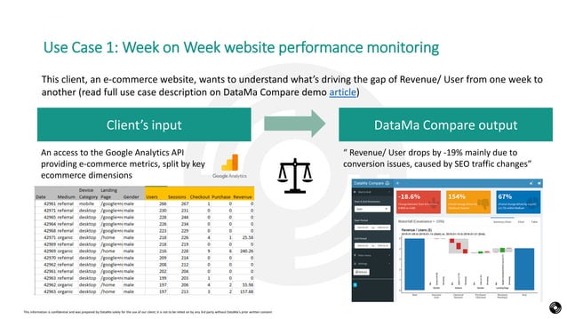DataMa Compare introduction | PDF