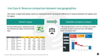 DataMa Compare introduction | PDF