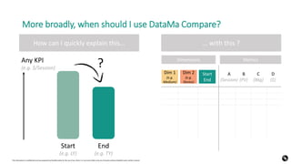DataMa Compare introduction | PDF