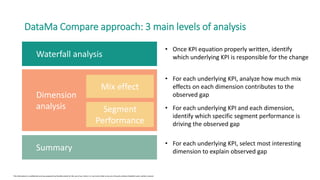 DataMa Compare introduction | PDF