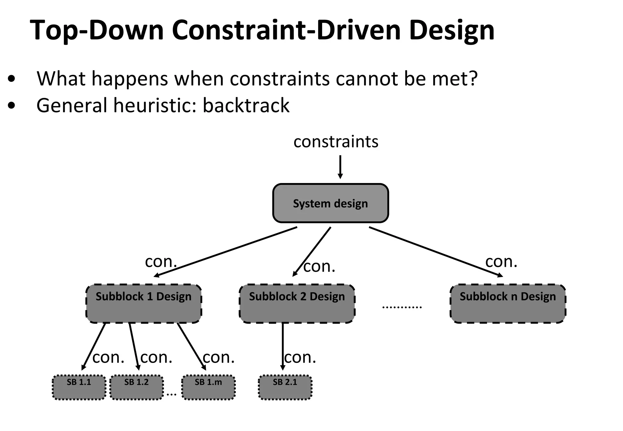 Top-Down? Bottom Up? A Survey of Hierarchical Design Methodologies | PDF