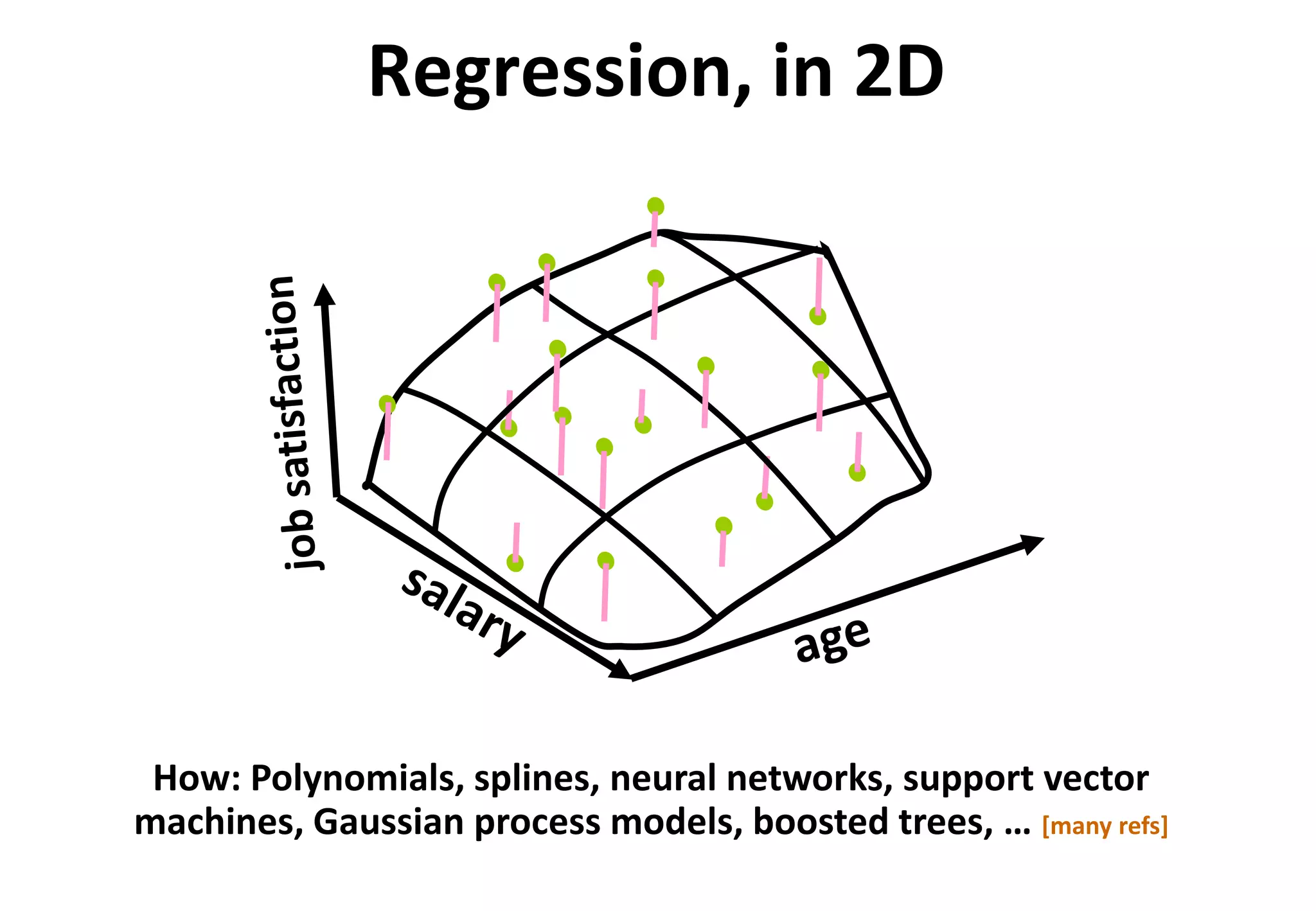 Top-Down? Bottom Up? A Survey of Hierarchical Design Methodologies | PDF