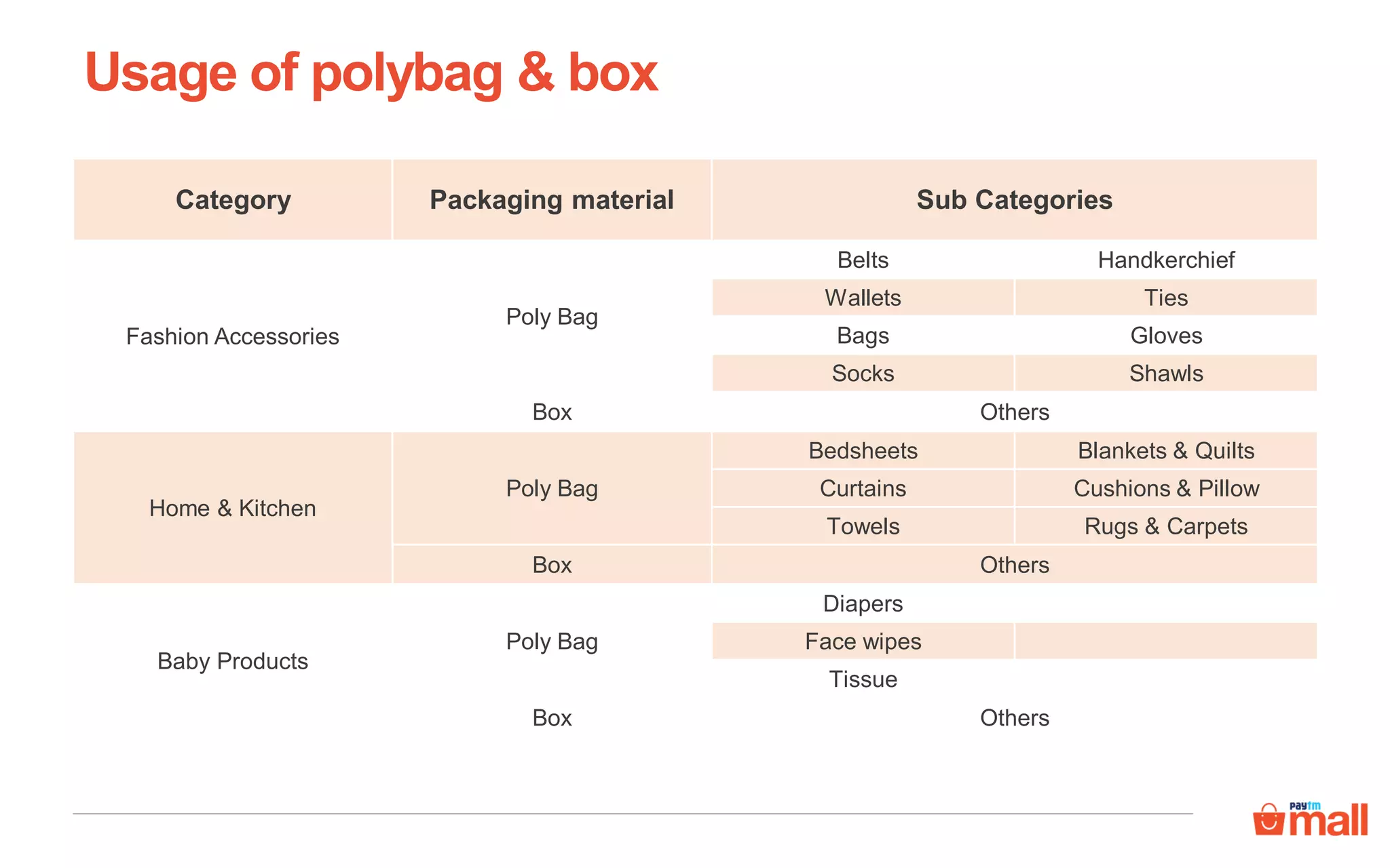Packaging guidelines - Fashion | PDF