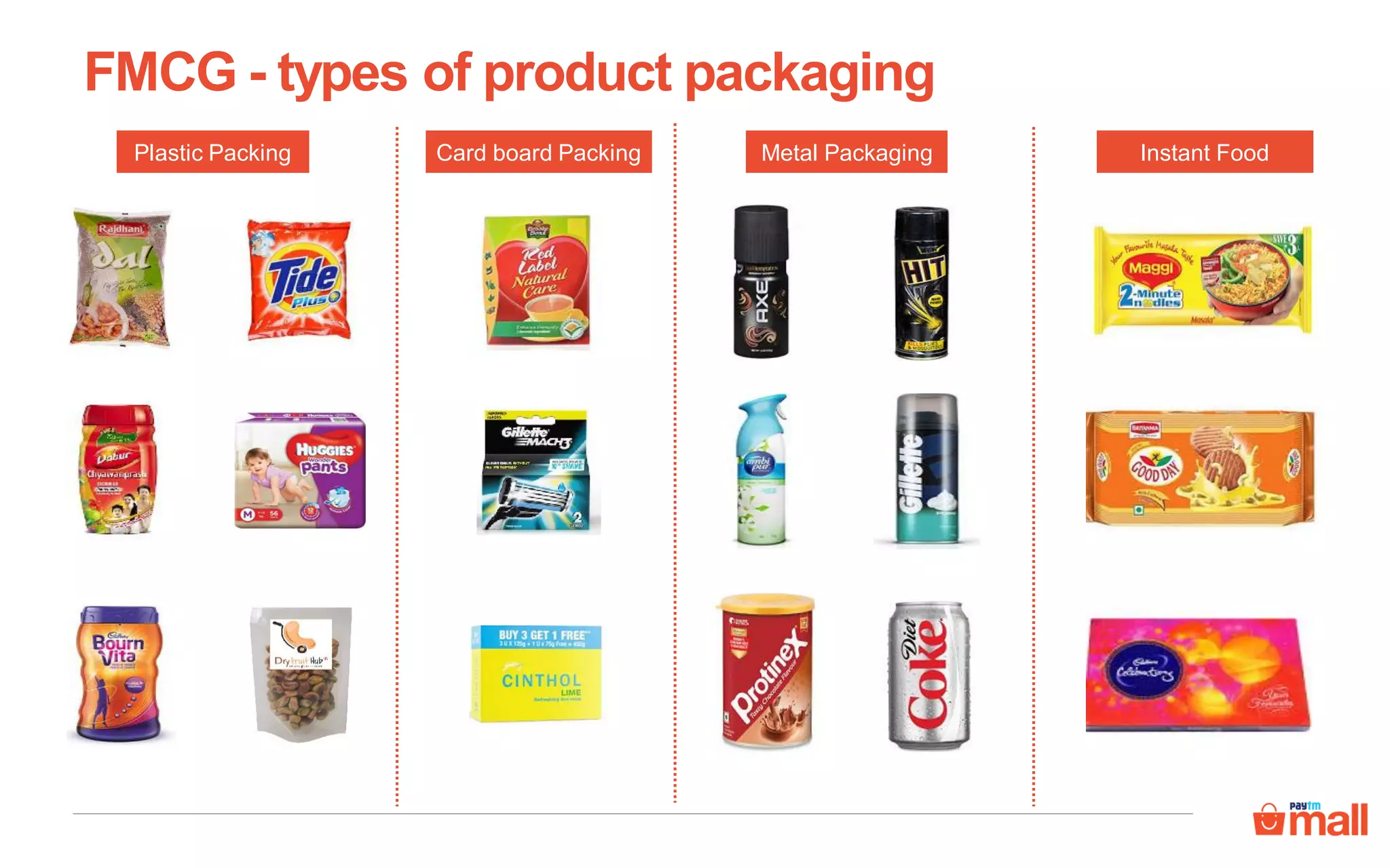 Packaging guidelines - FMCG | PPT